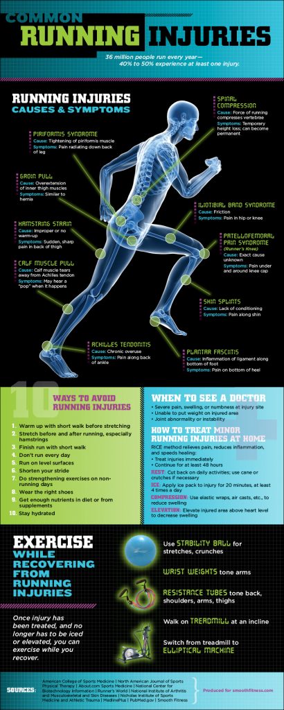 Running Correctly: All You Need To Know Through Infographics - Third Monk